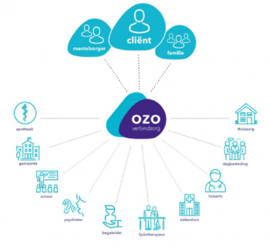 OZO verbindzorg